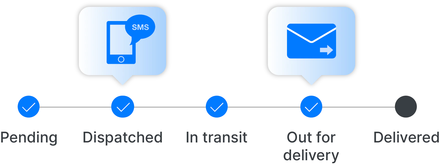 Shipping Notifications | Automated Tracking Emails & SMS | Starshipit